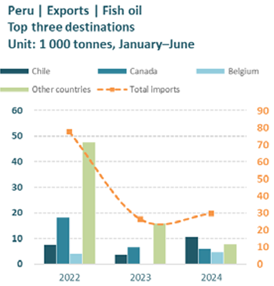 Seafood Media Group - Worldnews - FAO Globefish Species Analysis ...