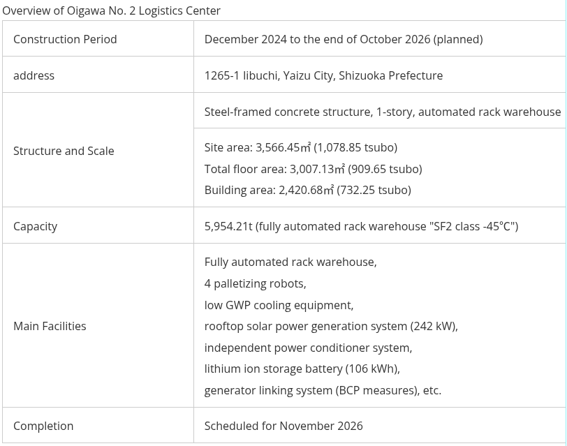 FIS - Companies & Products - Yokohama Reizo Breaks Ground on New -45°C ...