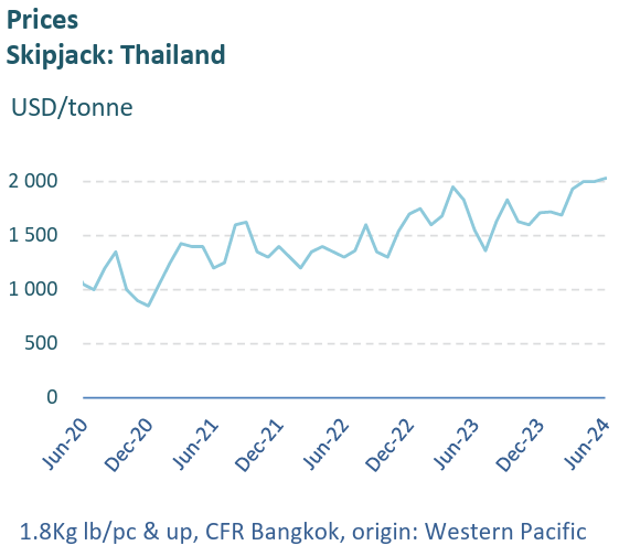 Seafood Media Group - Worldnews - FAO-Globefish - Tuna Market Overview