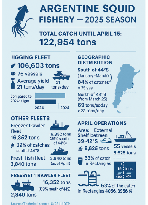 Seafood Media Group - Worldnews - Argentine Squid Fleet Exceeds 100,000 ...