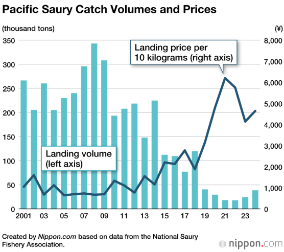 Seafood Media Group - Worldnews - Soaring Prices and Scarcity Threaten ...
