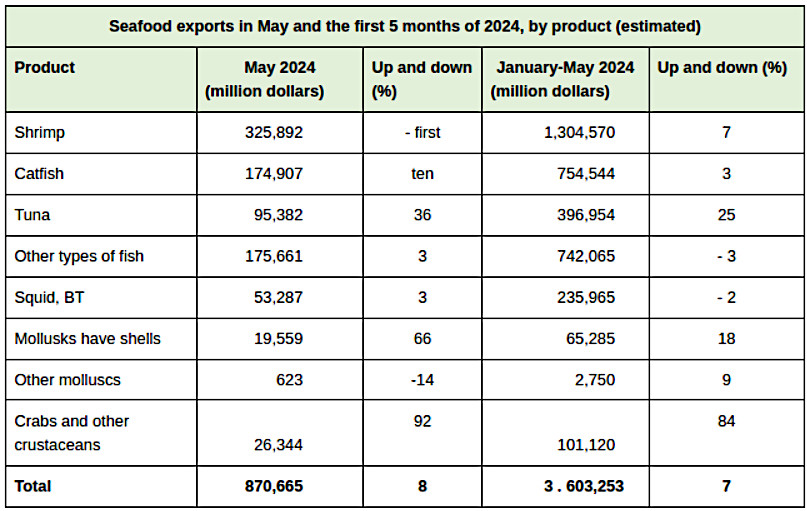 Seafood Media Group - Worldnews - Tuna and Crab Exports Surge Strongly