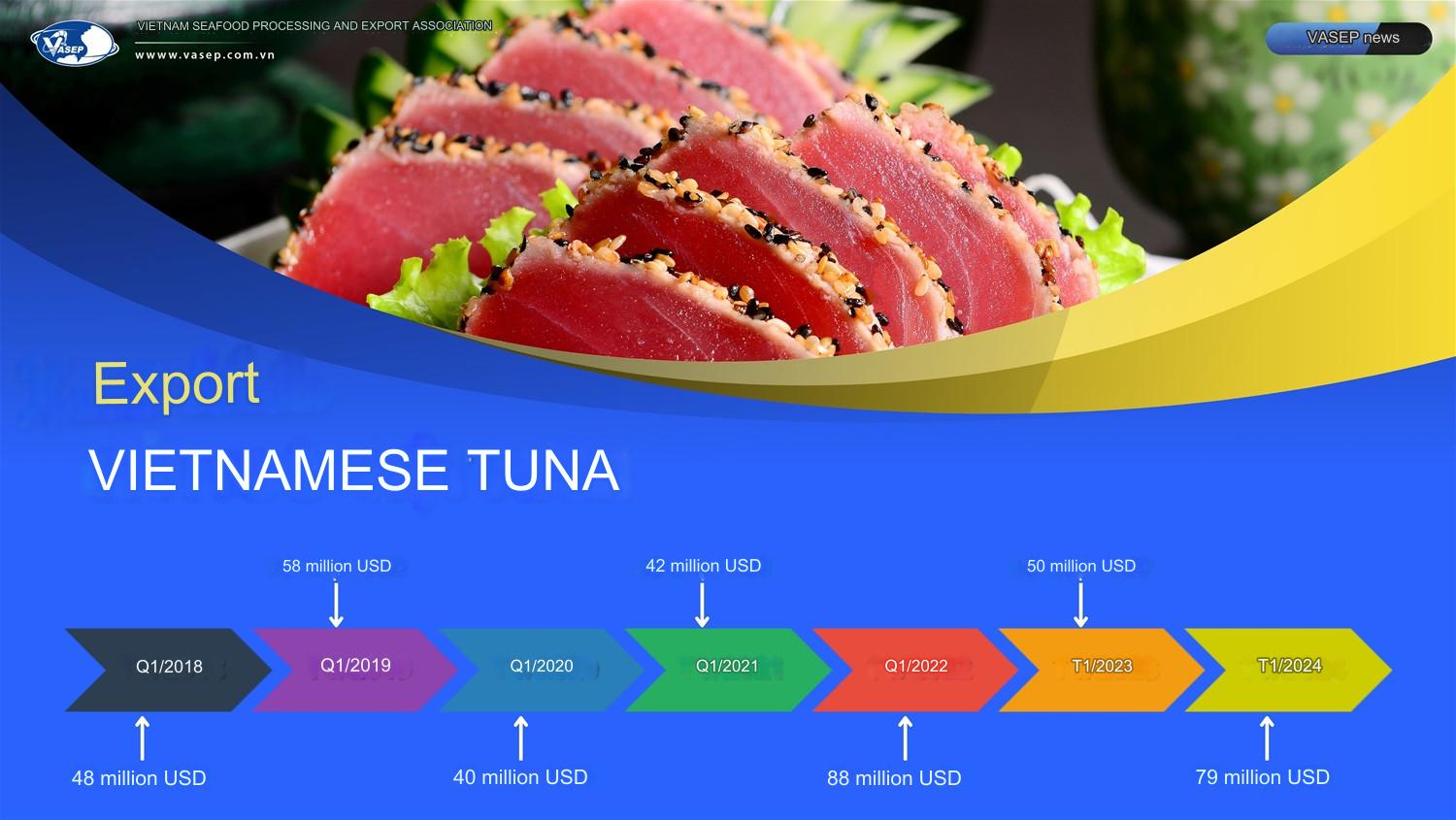 Seafood Media Group - Worldnews - Tuna Exports Surge in the First Month ...