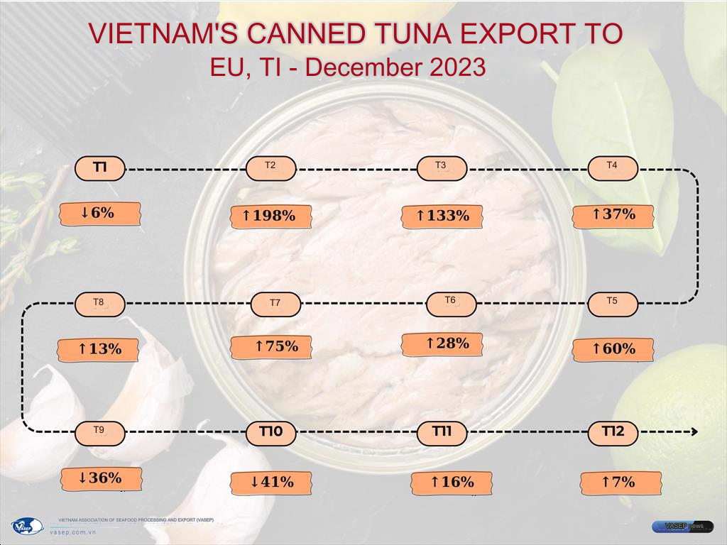 Seafood Media Group - Worldnews - Canned tuna holds the largest share ...