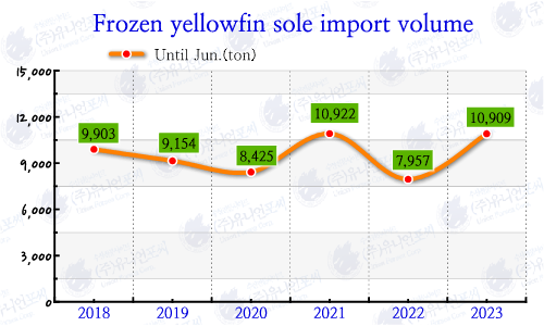 Seafood Media Group - Worldnews - Korean imports of frozen yellowfin ...