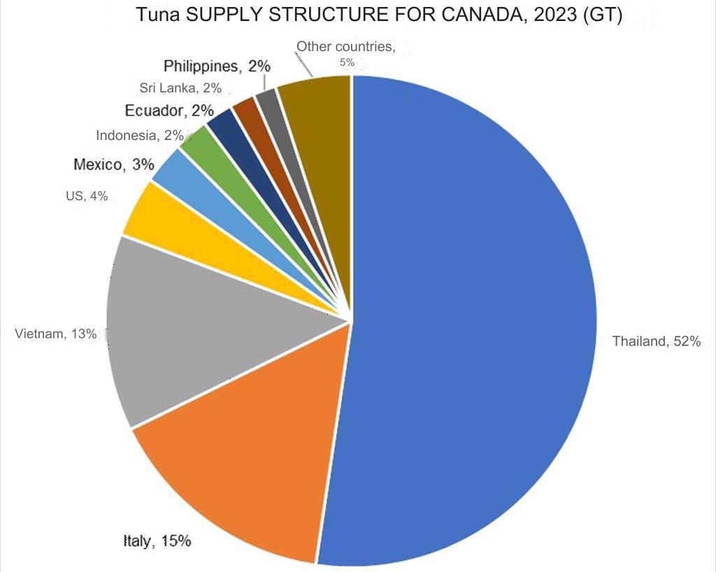Seafood Media Group - Worldnews - Market Potential for Tuna