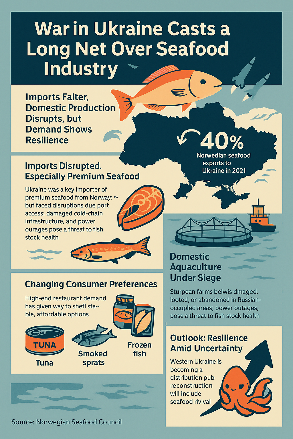 Seafood Media Group - Worldnews - Ukraine's Fishing Fleet Decimated by ...