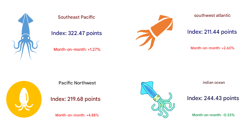 Seafood Media Group - Worldnews - China's Ocean-Going Squid Price Index ...
