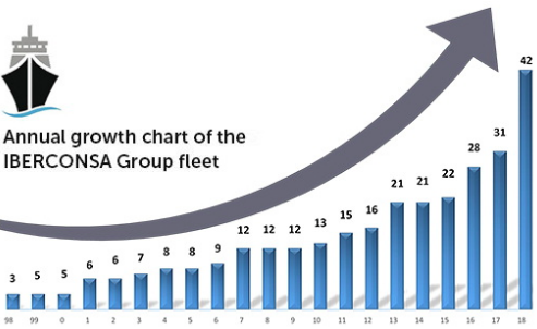 FIS - Companies & Products - Iberconsa sale for EUR 600 million becomes ...