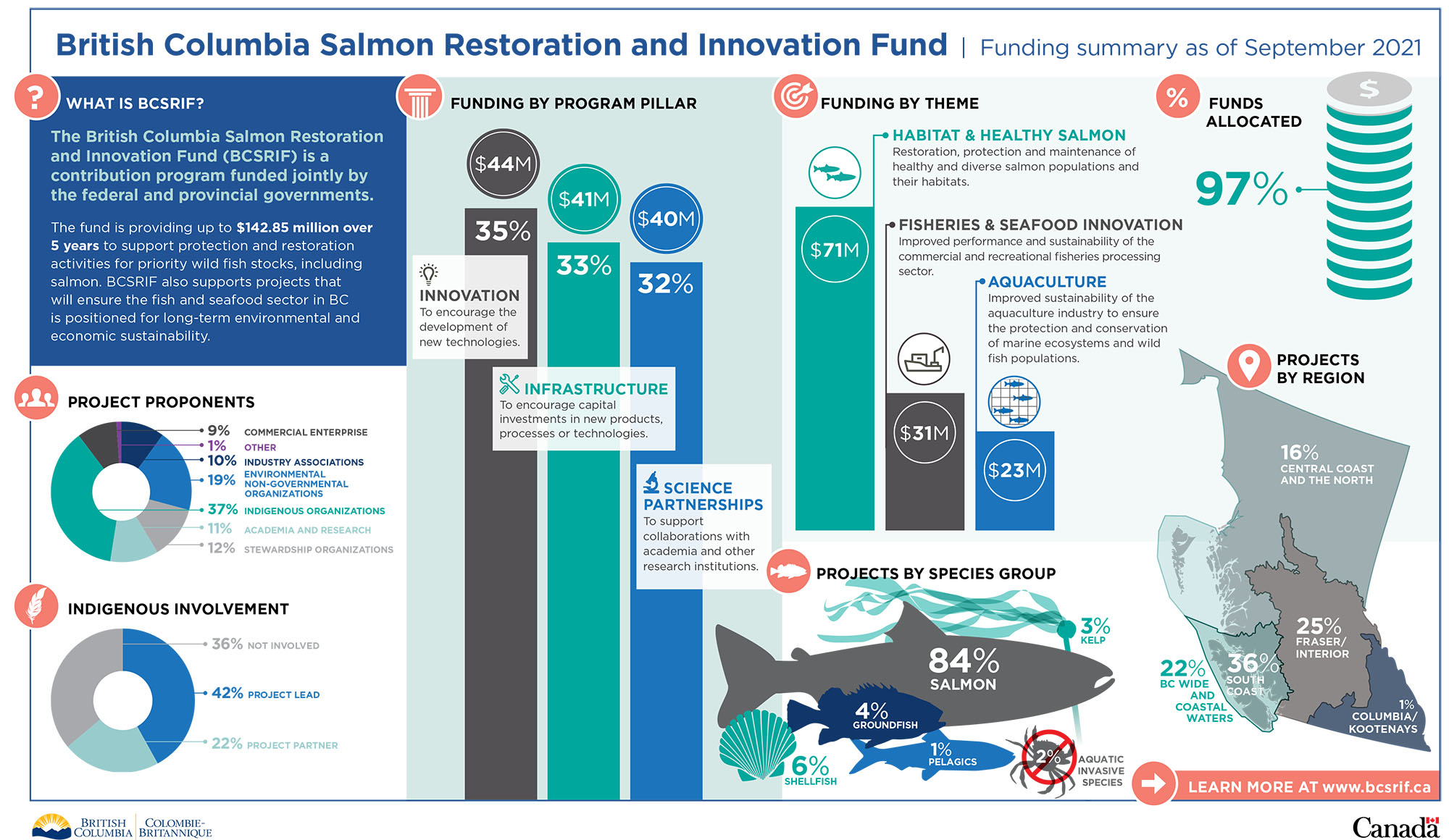 Seafood Media Group - Worldnews - Canada and Province of British ...
