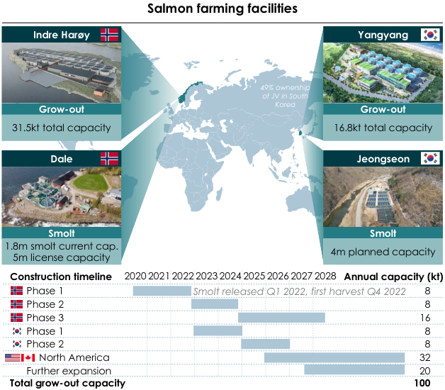 Seafood Media Group - Worldnews - Salmon Evolution – Results for the ...