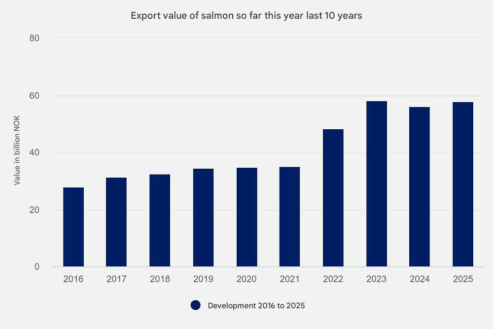 FIS - Companies & Products - Norwegian Salmon and Trout Conquer Global ...