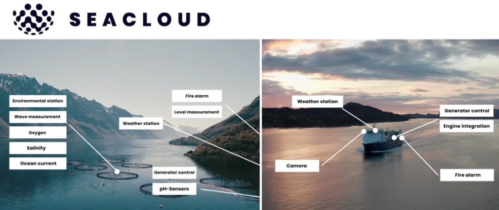 Seafood Media Group - Worldnews - Bluefront Equity invests in tech ...