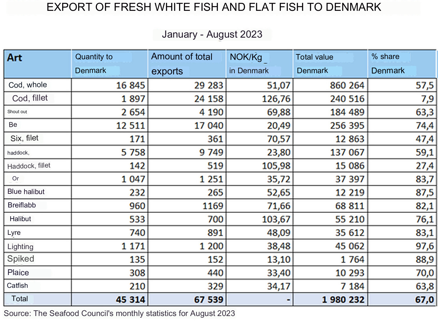 Seafood Media Group - Worldnews - Seven out of ten kilos of fresh fish ...