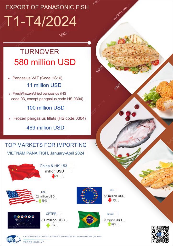 FIS - Worldnews in Brief - IN BRIEF - VASEP Infographic: Vietnam ...