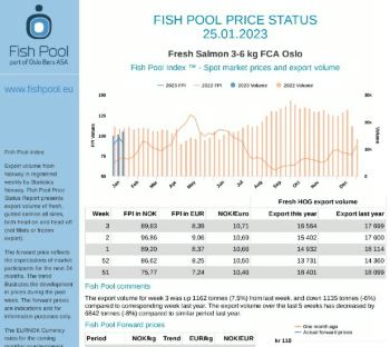 FIS - Companies & Products - Fish Pool Salmon Price Status Report for ...