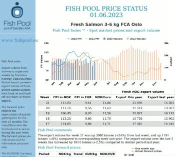 FIS - Companies & Products - Fish Pool Salmon Price Status Report for ...