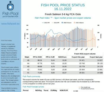 Seafood Media Group - Worldnews - Fish Pool Salmon Price Status Report ...