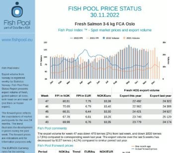 Seafood Media Group - Worldnews - Fish Pool Salmon Price Status Report ...