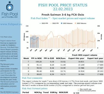 Seafood Media Group - Worldnews - Fish Pool Salmon Price Status Report ...