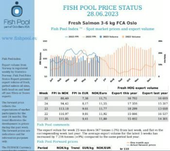 Seafood Media Group - Worldnews - Fish Pool Salmon Price Status Report ...