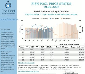 Seafood Media Group - Worldnews - Fish Pool Salmon Price Status Report ...