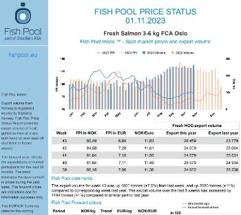 Seafood Media Group - Worldnews - Fish Pool Salmon Price Status Report ...